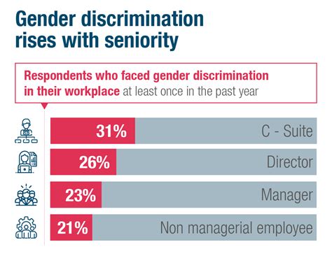 Discrimination In The Workplace And How To Avoid It In 2023 Michael Page