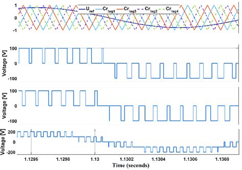 the phase shifted carrier signal with modulation download scientific