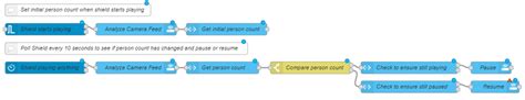 node red comparing two messages node red home assistant community