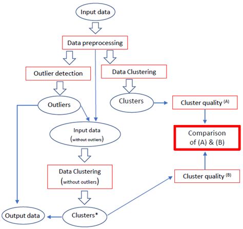Entropy Free Full Text How The Outliers Influence The Quality Of