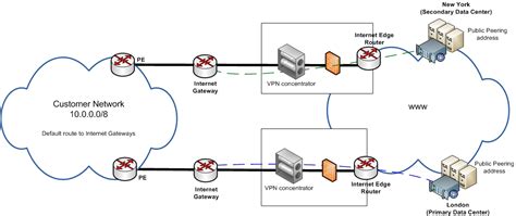 cisco how to failover static ipsec vpn tunnels