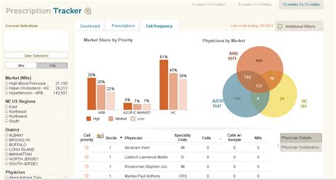 solved learning advanced visualization in qlikview qlik community