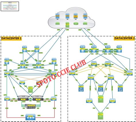 Ccie Sp Lab Booking