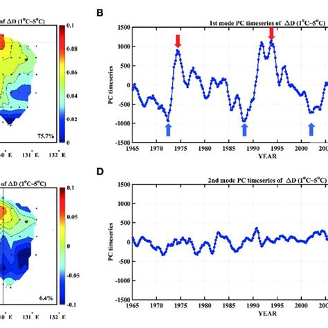 Spatial Distribution Of The Esiw Thickness At The Peak Years Of The