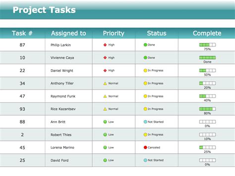 status dashboard solution