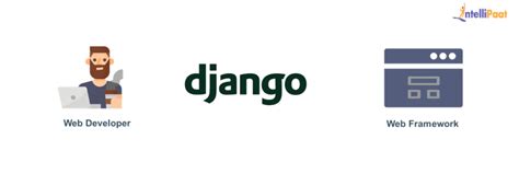 django tutorial build web app using django framework intellipaat