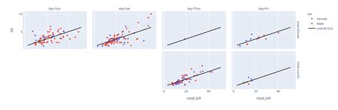 📣 announcing plotly py 4 12 horizontal and vertical lines