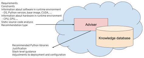 manage python application dependencies in the cloud with this open