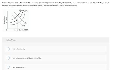 Solved Refer To The Graph Below Assume That The Economy Is