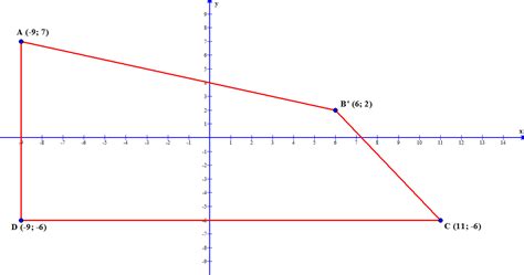 javascript point coordinates after deformation stack overflow