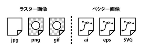 ベクター画像とラスター画像 イラスト制作のタカイチ