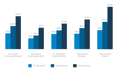 cloud security mcafee blogs