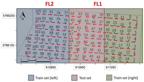 Test Field Of Approx 6 2 Ha Unmanned Aircraft System Uas Flight