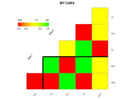 r in ggplot2 correlogram how to make diagonal label and