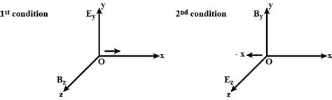 A Plane Electromagnetic Wave Propagating Along X Direction Can Have The
