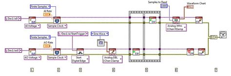 m series synchronization with labview and ni daqmx national instruments