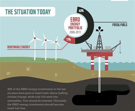 Billedresultat For Fossil Fuels Infographic