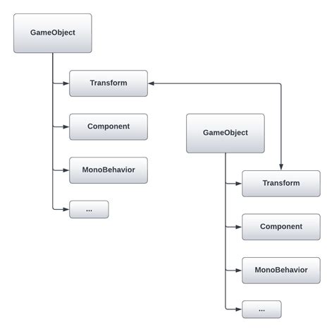 unreal engine for unity developers unreal engine 5 0 documentation