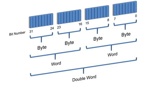 ladder logic programmimg ladder logic world