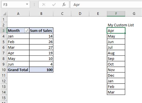 why is my pivot table showing months instead of dates in excel