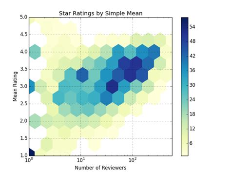what does star mean in python what does mean