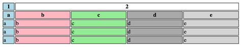 html colspan and table layout fixed break my table style stack overflow