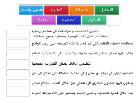 مراحل دورة حياة النظام المطابقة