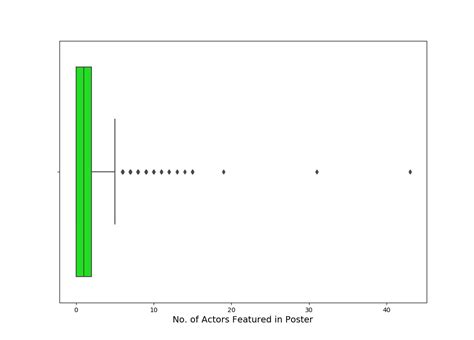 data handling using pandas cleaning and processing by