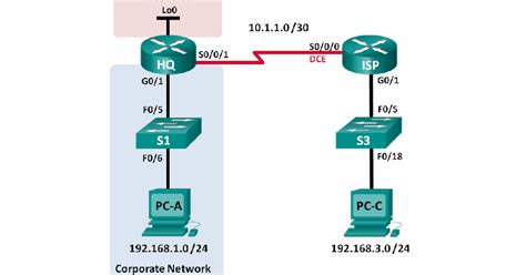 7 3 2 5 lab troubleshooting standard ipv4 acl configuration and