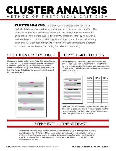 cluster analysis method of rhetorical criticism the
