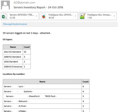 it stuff — server inventory with powershell