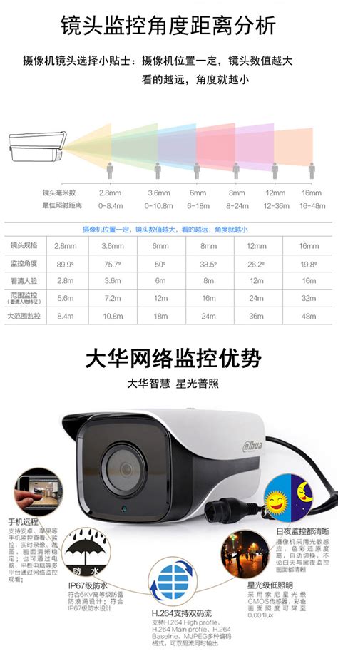 大华200万经济网络监控摄像头 Dh Ipc Hfw1225mi1 高清1080p 成都德高旺众科技有限公司