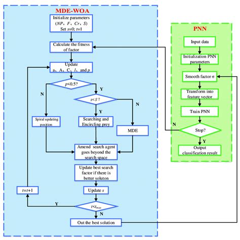 a modified differential evolution whale optimization algorithm