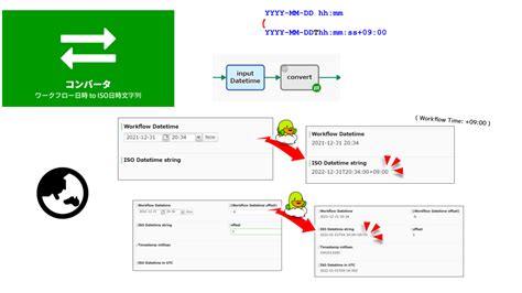 converter workflow datetime to iso datetime string capture ja