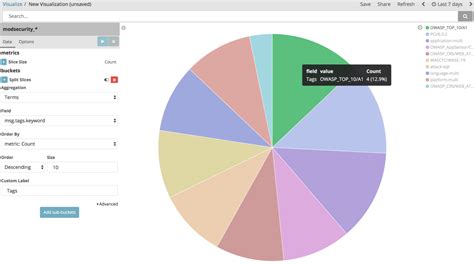 modsecurity elasticsearch kibana themiddle medium
