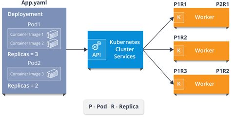 kubernetes networking kubernetes networking with hands on edureka