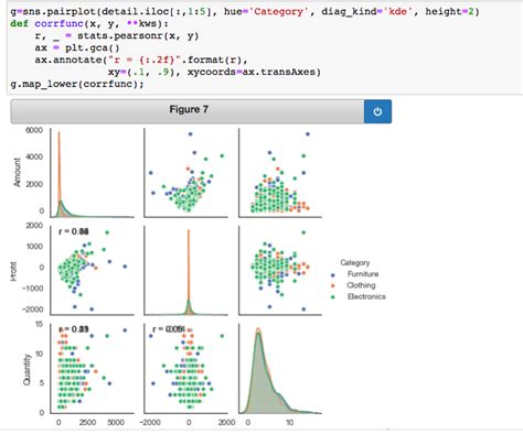 how to add details in seaborn pairplot stack overflow