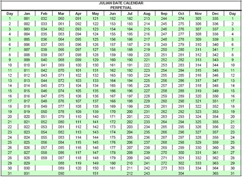 julian date conversion charts