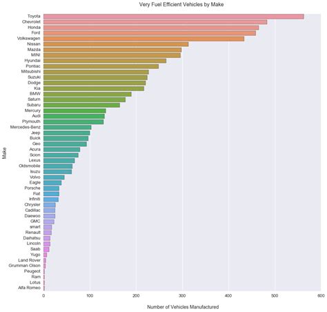 district data labs data exploration with python part 3