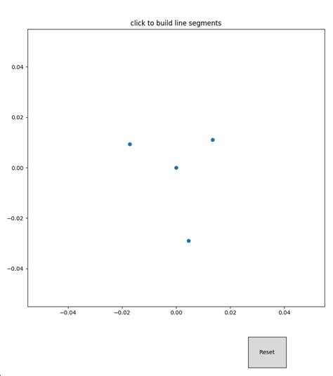 remove points lines canvas python matplotlib stack