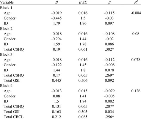 summary of regression analysis for variables predicting download