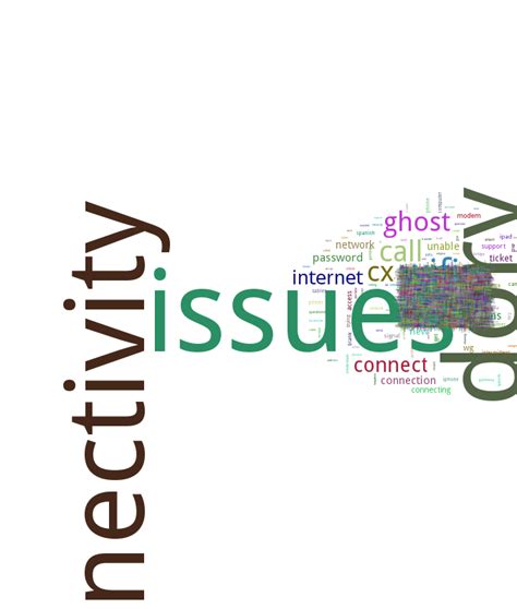 cluttered uninterpretable output from pytagcloud in