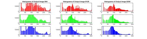 adjust histogram of 2 d image to match histogram of reference image
