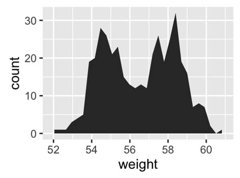 be awesome in ggplot2 a practical guide to be highly