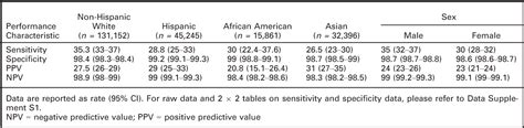 Table 2 From Race And Sex Disparities In Prehospital Recognition Of
