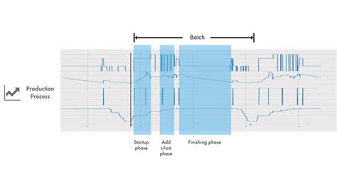 pragmatic digital transformation matlab and simulink