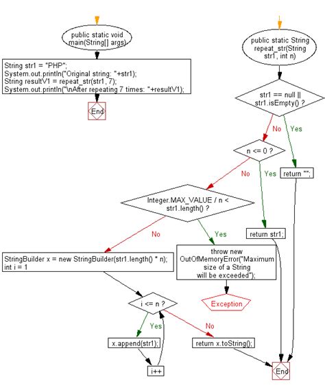 java exercises concatenate a given string with itself of