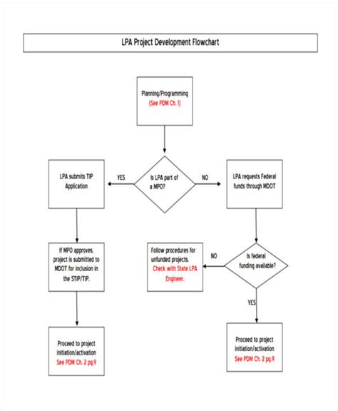 free 7 project flow chart examples and samples in pdf