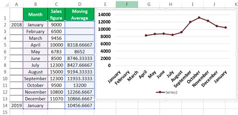 calculate moving average in excel simple exponential and