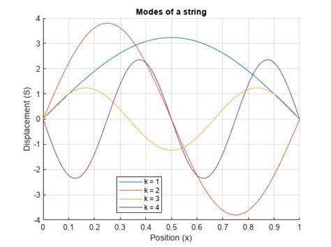 mathematics matlab and simulink mathworks nordic